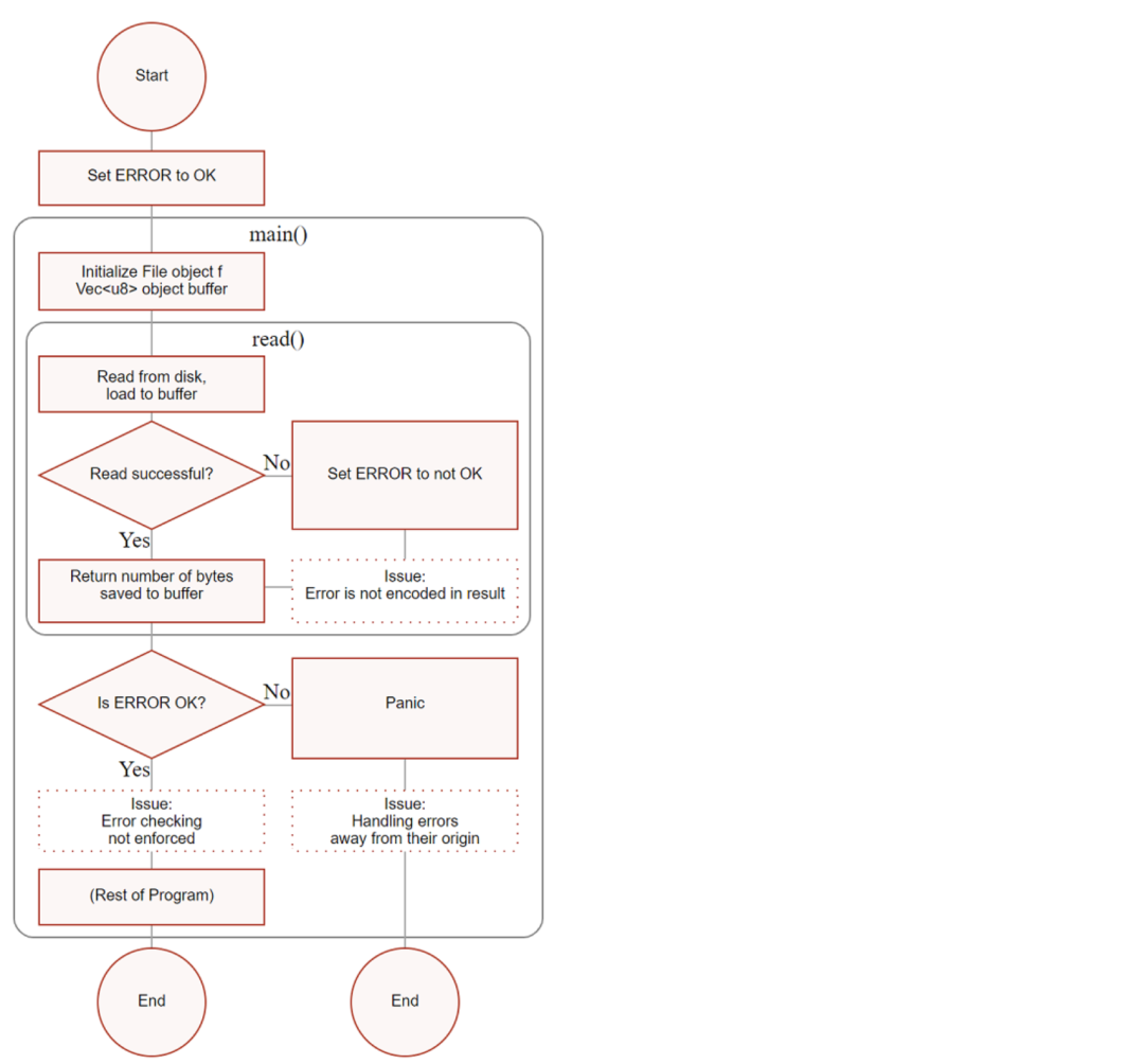 Rust实战系列-复合数据类型-CSDN博客