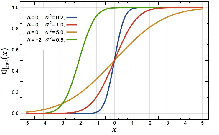 SOCV / POCV 数学模型-CSDN博客