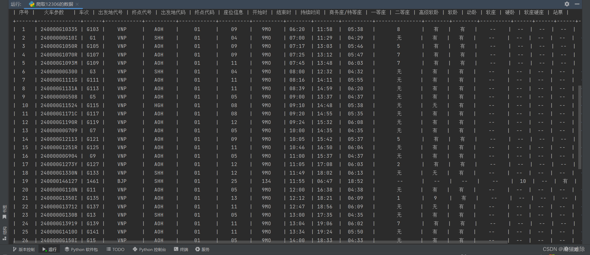 对12306车票数据的提取_12306购票信息爬取-CSDN博客