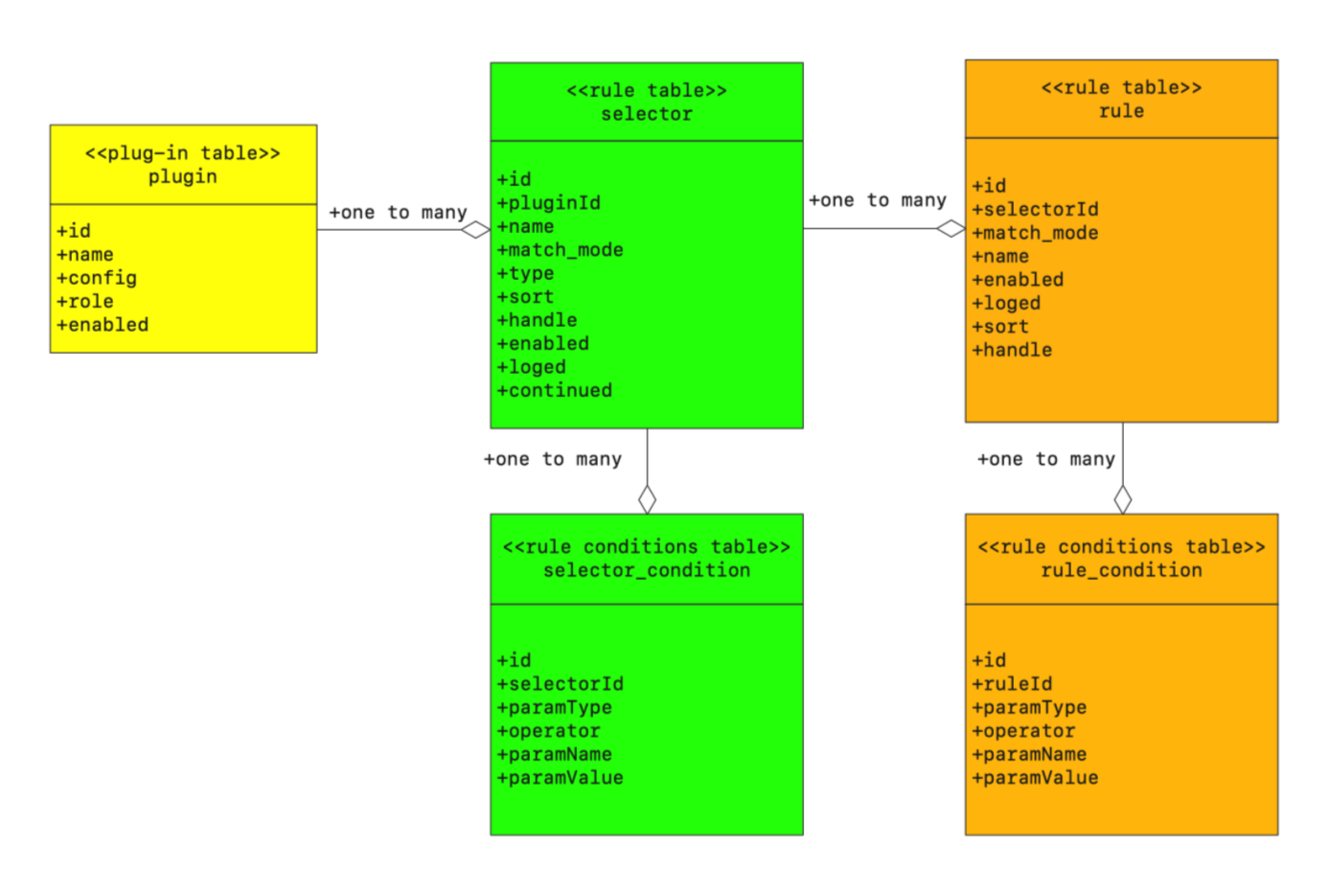Apache ShenYu介绍与部署-CSDN博客