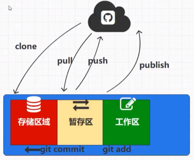 Git教程-CSDN博客