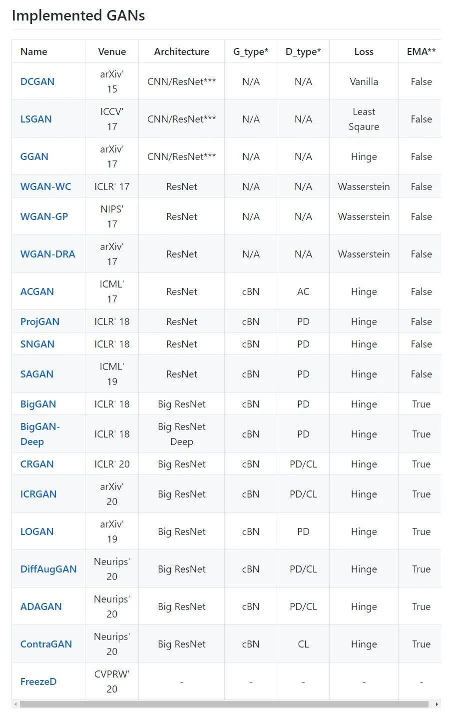 涵盖18+ SOTA GAN实现，这个图像生成领域的PyTorch库火了_图像生成领域的sota-CSDN博客