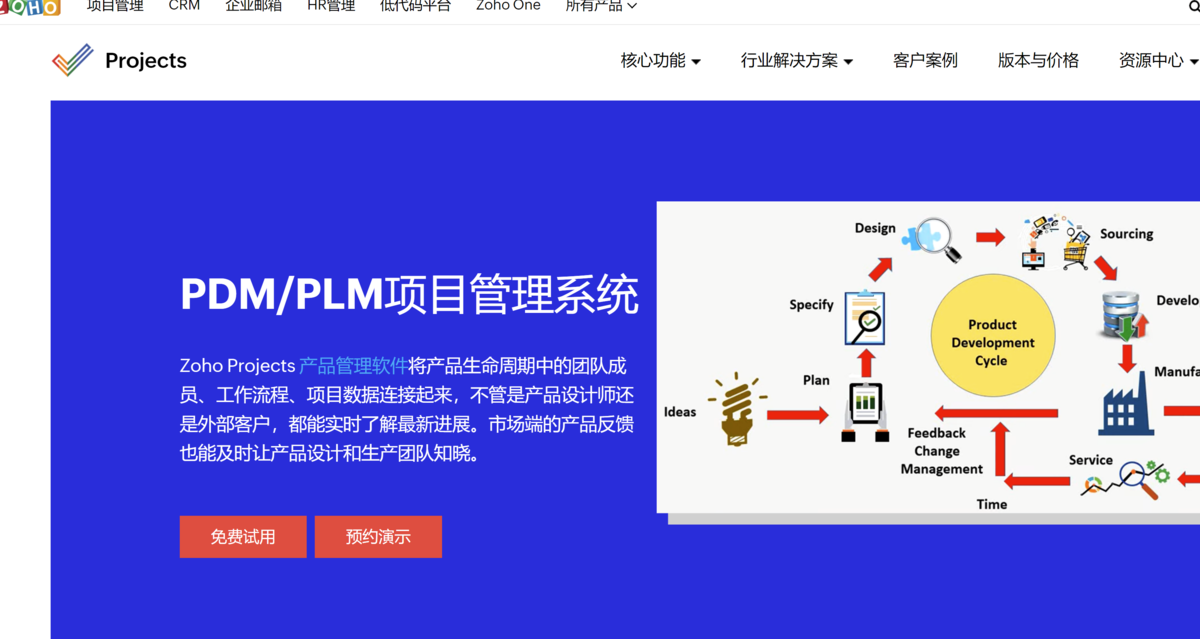 国内外最顶级的8大plm项目管理系统_pdm管理系统-CSDN博客
