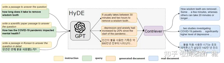 《LLM+搜索改写》10篇论文一览_neural text generation for query expansion in info-CSDN博客