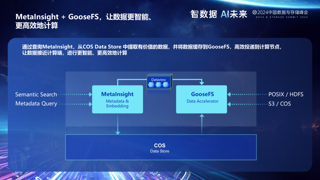 喜报！腾讯云存储荣获2024年度分布式存储产品金奖_腾讯云储存-CSDN博客