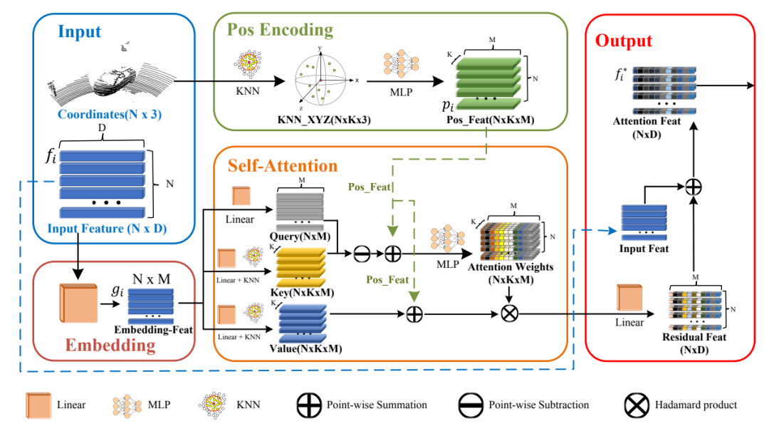 IROS 2021 | PTT：把Transformer应用到3D点云目标跟踪任务-CSDN博客