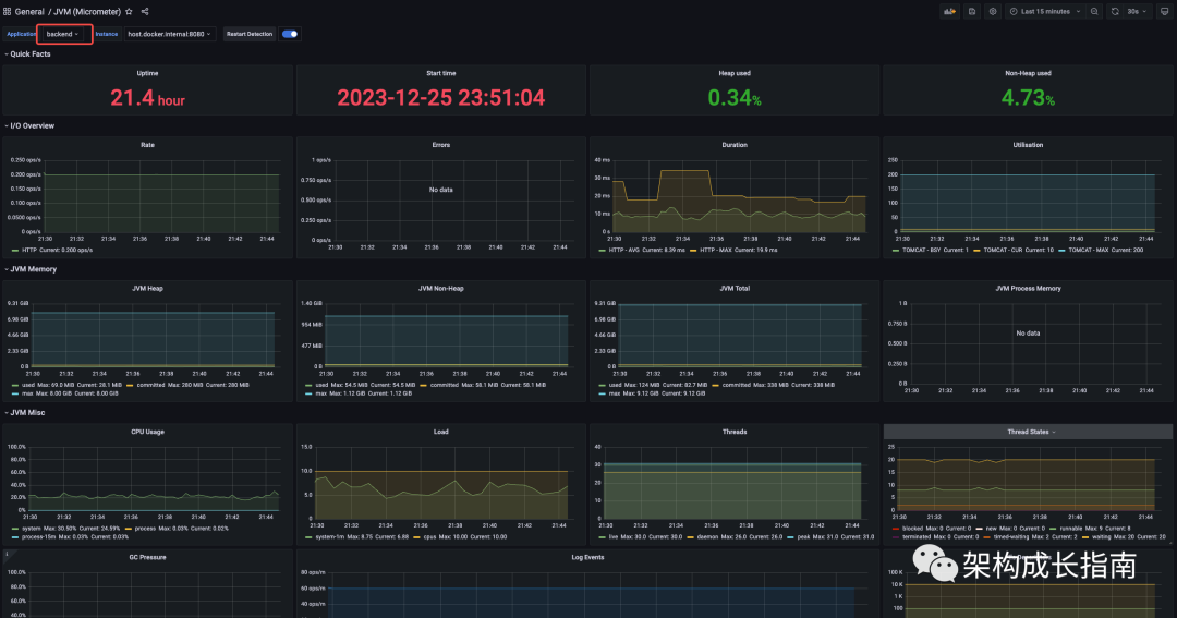 10 分钟教你使用Prometheus监控Spring Boot工程_springboot prometheus监控-CSDN博客