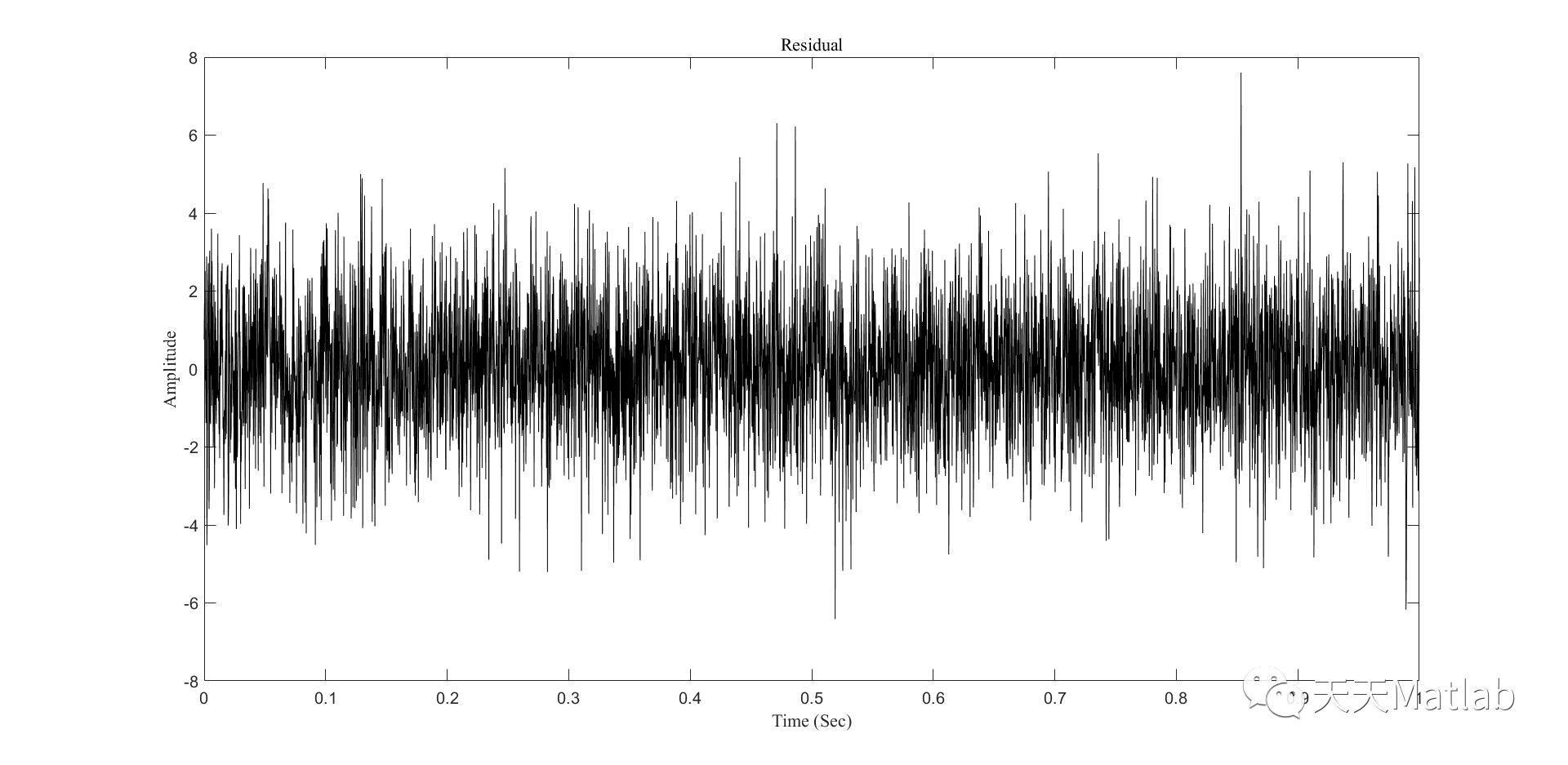 matlab 参数化重采样时频变换（PRTF变换）_matlab重采样-CSDN博客