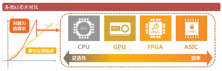 Fpga异构计算架构对比分析fpga异构计算综述 Csdn博客