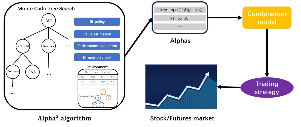Alpha 2 ： 使用深度强化学习发现逻辑公式化 Alpha_alpha2 : discovering logical formulaic alphas usin-CSDN博客