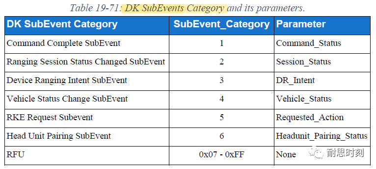 CCC数字钥匙设计【BLE】 --通过BLE/UWB进行车主配对_ursk derivation flow in a standard transaction int-CSDN博客
