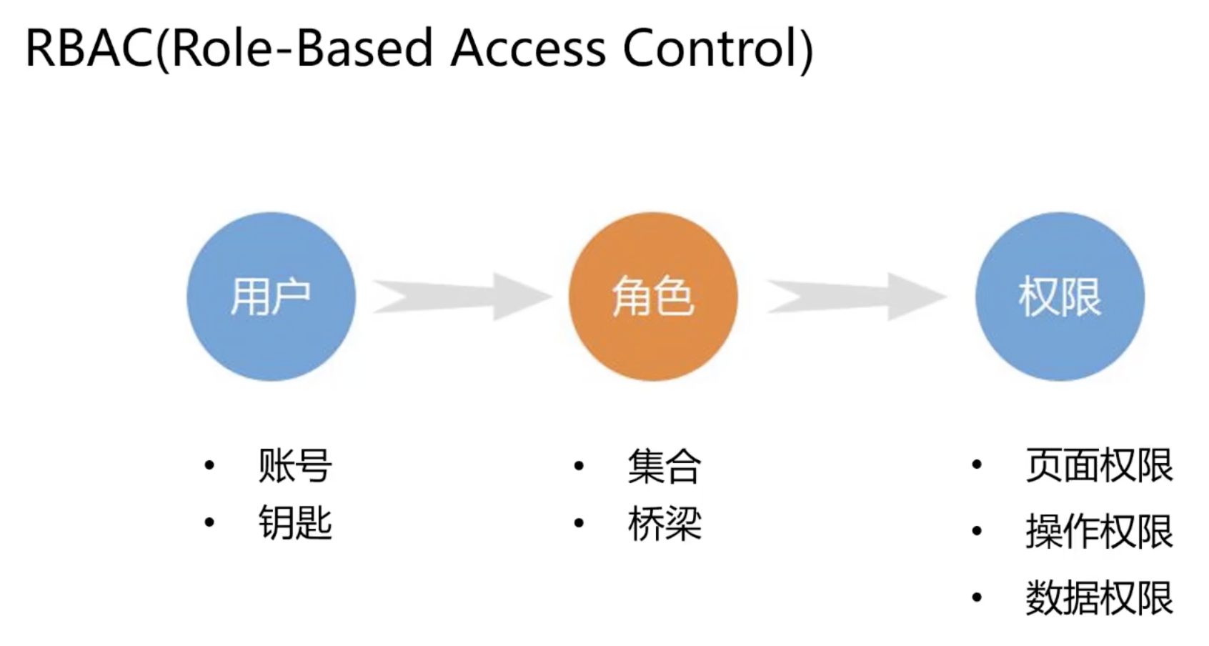 Java安全框架java安全框架(一):spring Security基础 Csdn博客