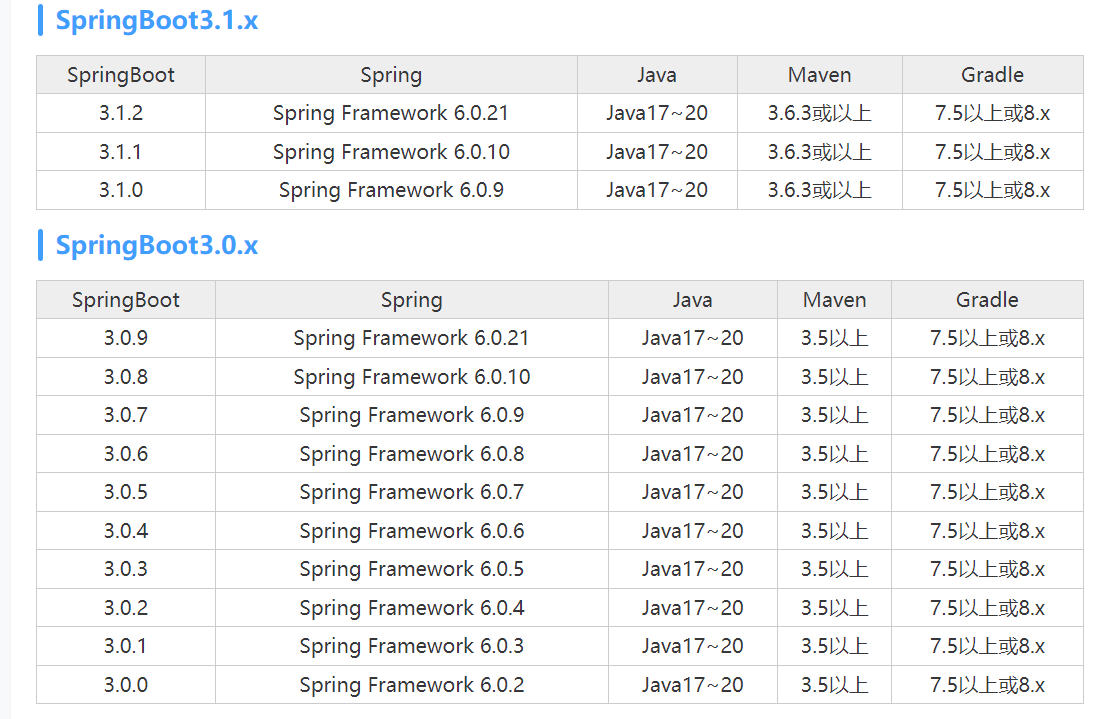 JDK17下载和Idea社区免费新版下载-CSDN博客