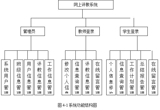 Java、jsp网上教务评教管理系统(教学评价系统)教学评鉴与过程考核信息管理系统weixin~346127357的博客 Csdn博客 8419