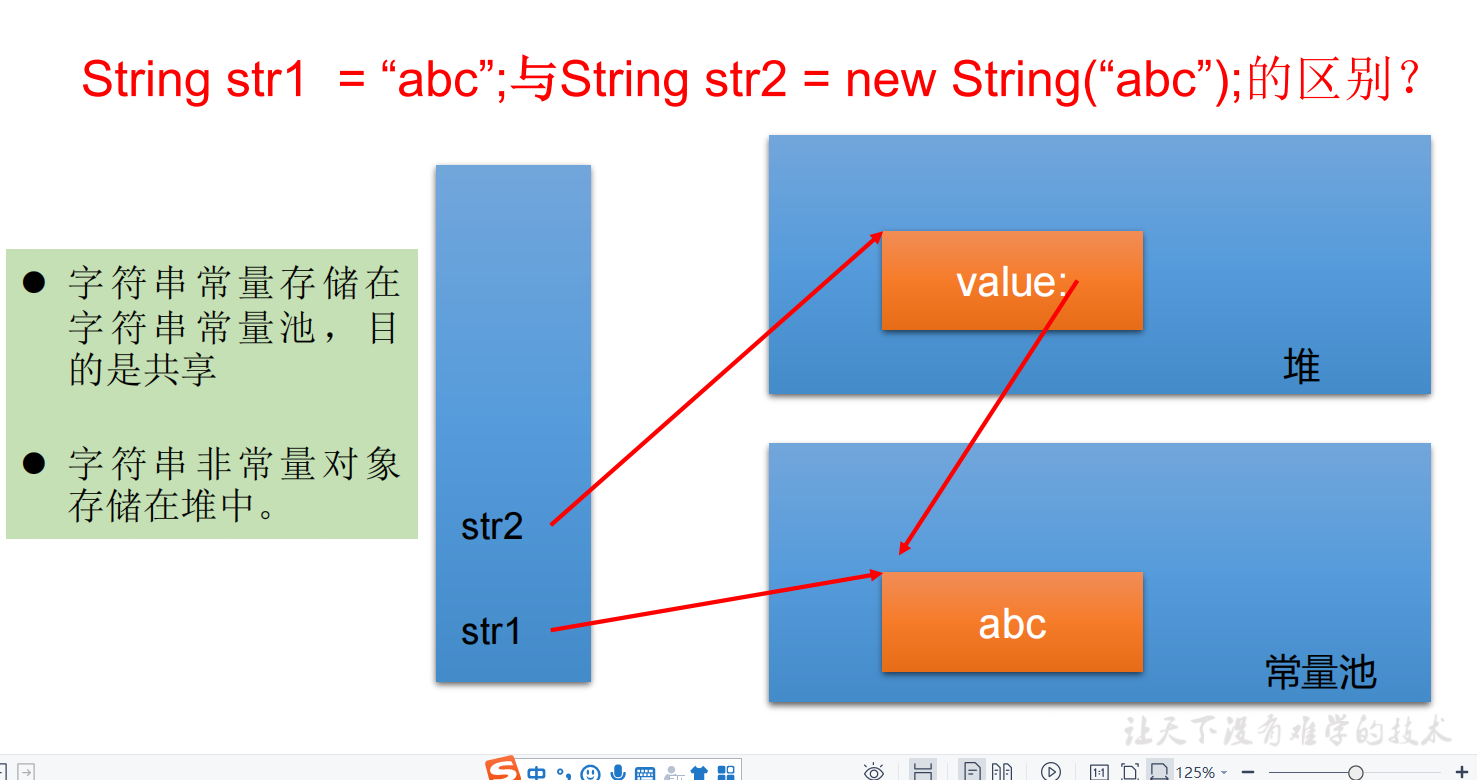 JAVA高级-常用类和常用方法_"string s1 =\"abc\" ,string s2 = a1 +\"abc\" ,stri-CSDN博客