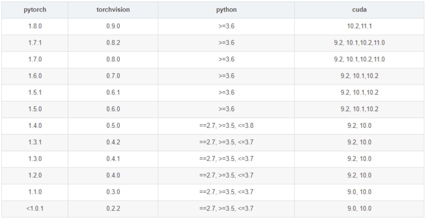 Tensorflow Pytorch 安装(cpu Gpu 版本)netceor的博客 Csdn博客pytorch能同时装gpu和cpu