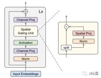 各种注意力机制，MLP，Re-Parameter系列的PyTorch实现-CSDN博客