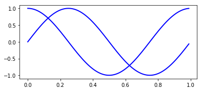 python多轴图_python中用Matplotlib做多个纵轴 （多y轴）_十吾十吾的博客-CSDN博客