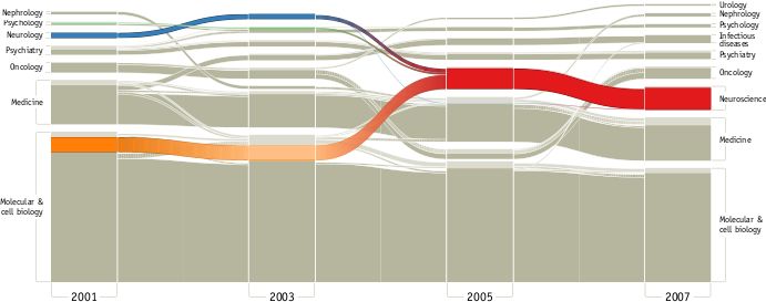 冲击图(alluvial diagram)及R实现-CSDN博客
