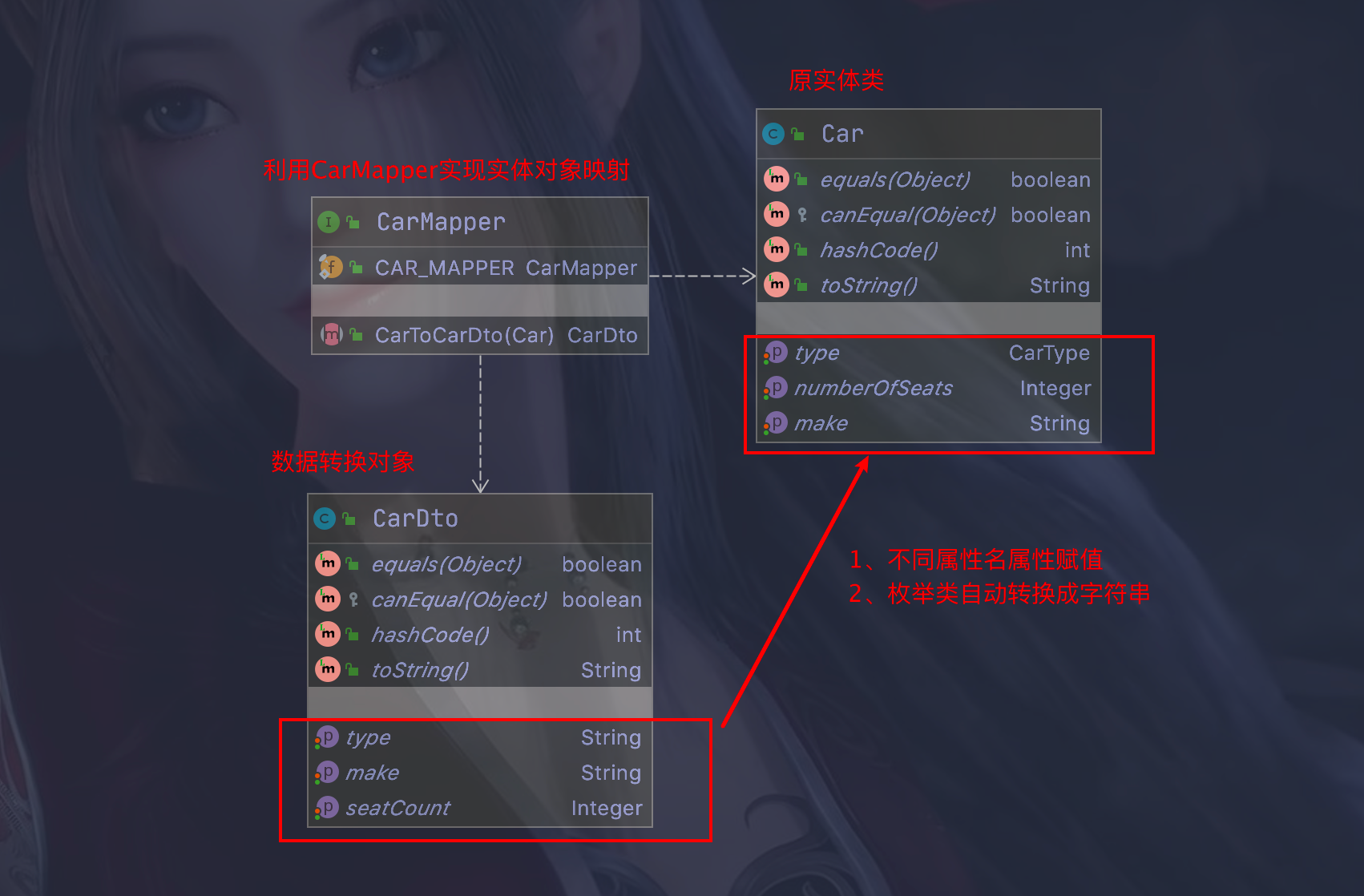 Mapstruct高性能实体类映射工具 Mapstruct Processor Csdn博客