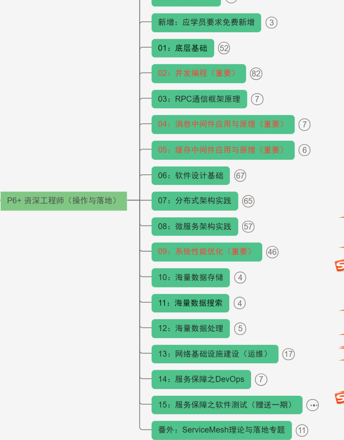 阿里架构师耗时一个月整理的《java架构师学习路线》太全了 Csdn博客