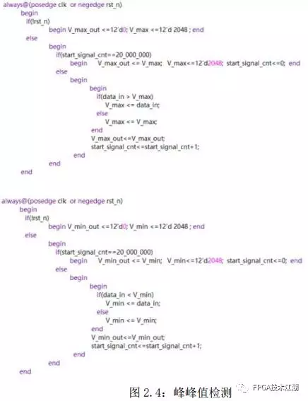 基于 Fpga 的便携式 Dds 信号发生器与示波器基于fpga的便携式多功能仪器 Csdn博客
