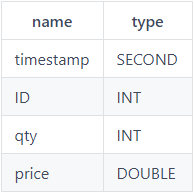 大数据干货丨DolphinDB数据导入教程_dolphindb loadtextex out of memory-CSDN博客