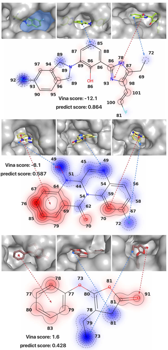 BIB | KGDiff: 通过知识引导生成可解释的目标感知分子-CSDN博客
