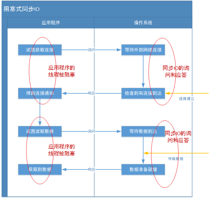 架构设计:系统间通信(3)——io通信模型和java实践 上篇 Csdn博客