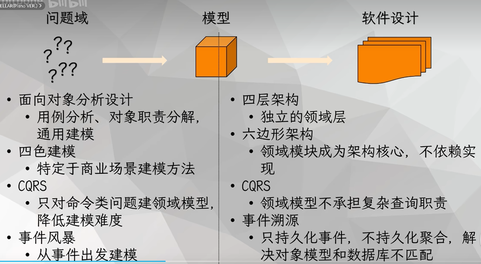 1、DDD架构核心方法论_ddd核心模型-CSDN博客