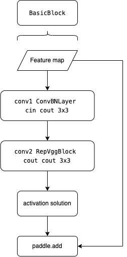 PPYOLOE解析1 Backbone_convbnlayer-CSDN博客