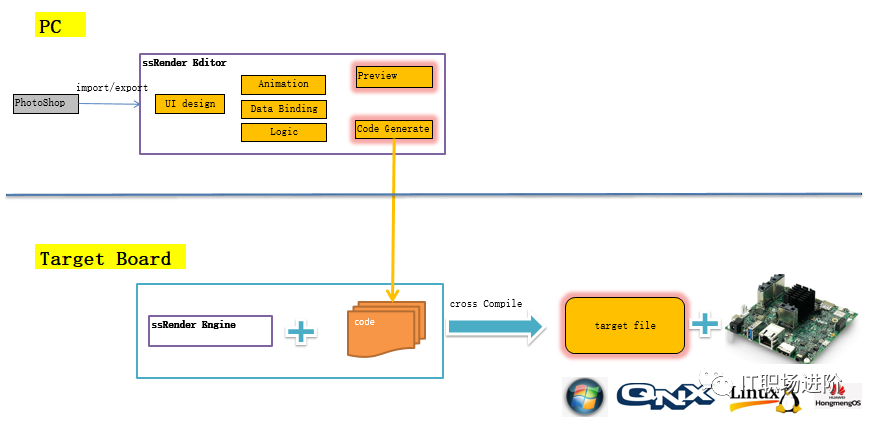 【国产HMI引擎】一篇文章带你了解ssRender引擎_仪表渲染引擎-CSDN博客