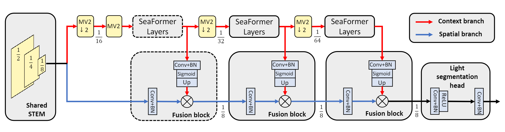 20230210组会论文学习打卡_dea-former-CSDN博客