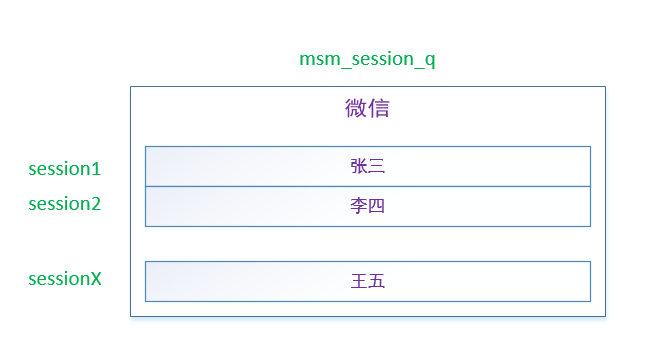 高通msm-V4L2-Camera驱动浅析3-session_camera session-CSDN博客