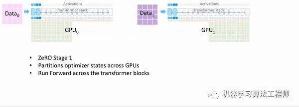 大模型训练方法ZeRO及其三级模式介绍_zero3大模型-CSDN博客