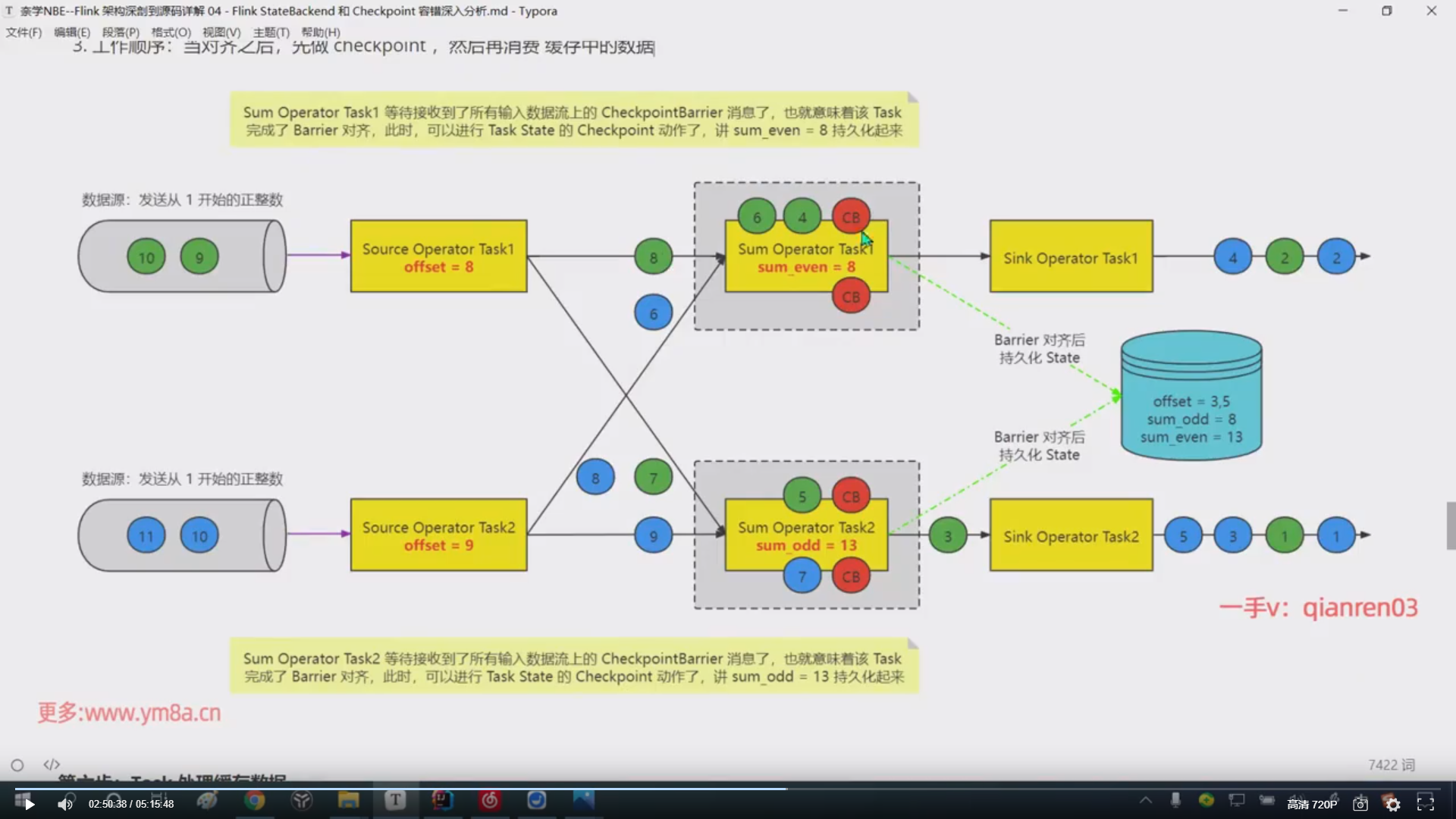 138-《大数据架构师》Flink 架构深剖到源码详解 01-深入理解 Flink 架构设计原理_ checkpoint原理 背诵 一般有用 看1...-CSDN博客