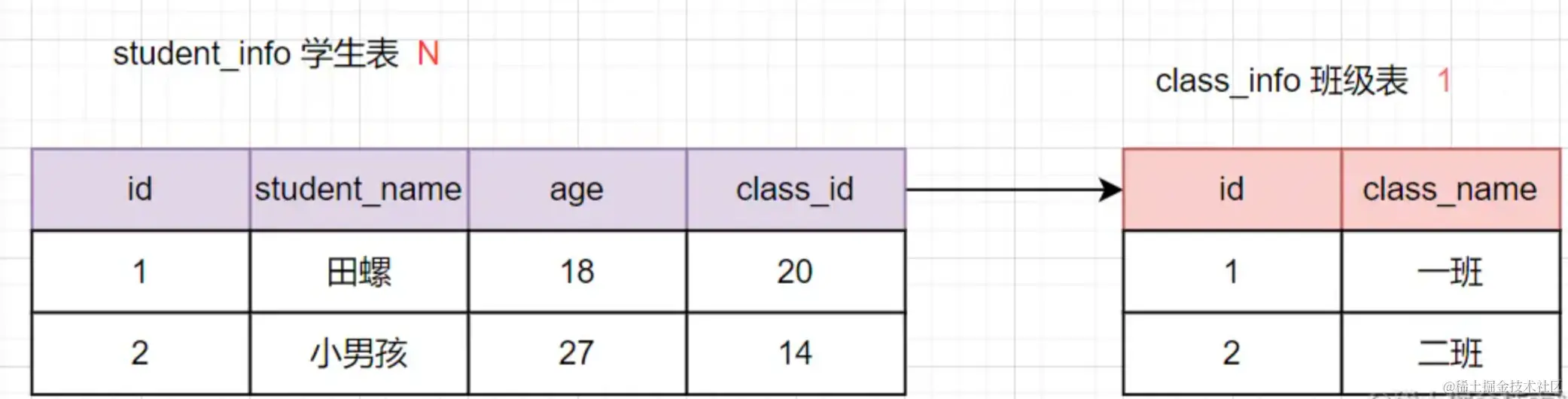 【mysql】mysql表设计的经验(建议收藏)数据库表设计 Csdn博客 1831