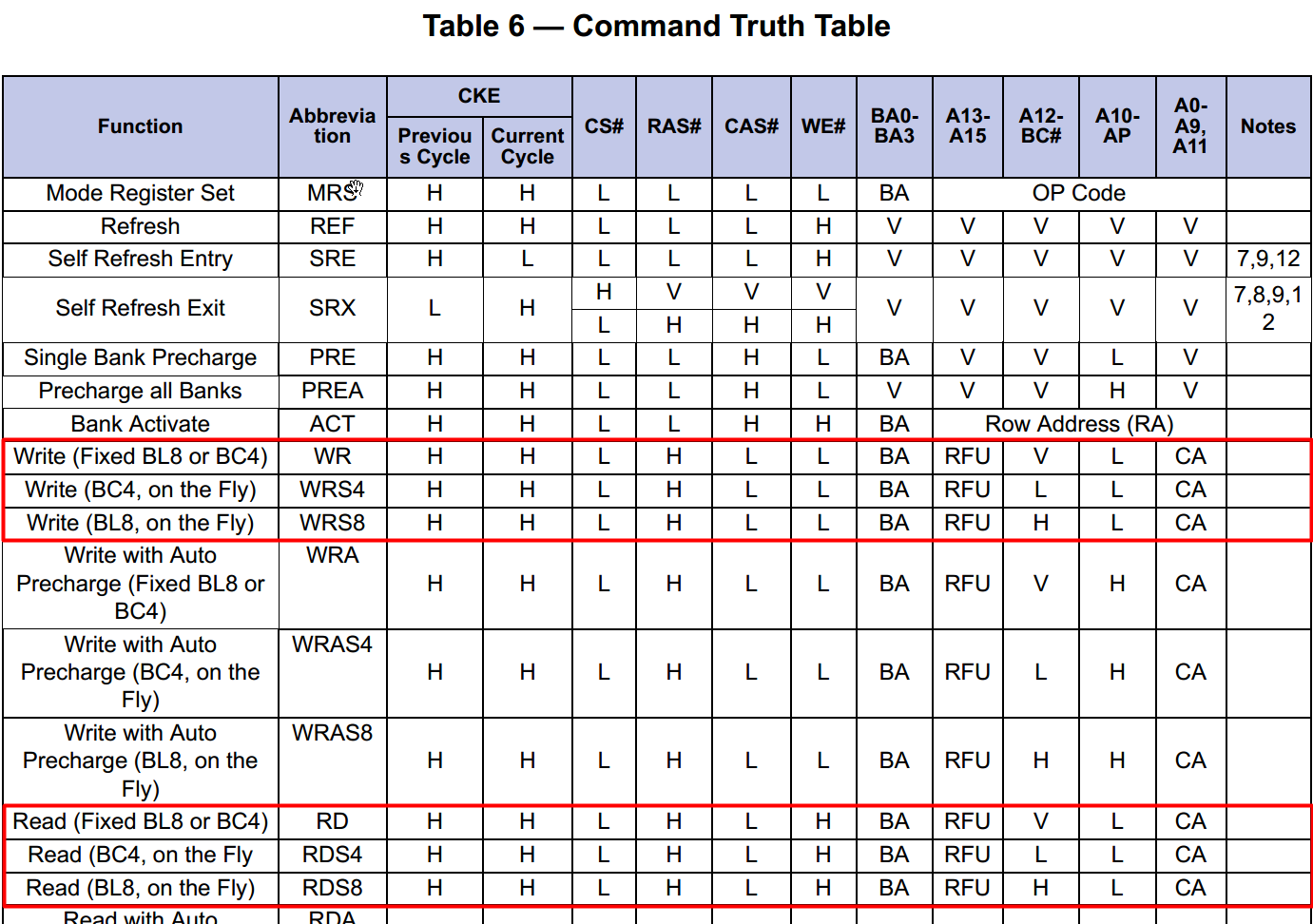 DDR扫盲—-关于Prefetch(预取)与Burst(突发)的深入讨论_ddr 预取-CSDN博客