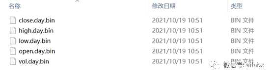 ETF数据从tushare下载导入Qlib | Qlib入门到精通 #2_下载etf 数据 csdn-CSDN博客