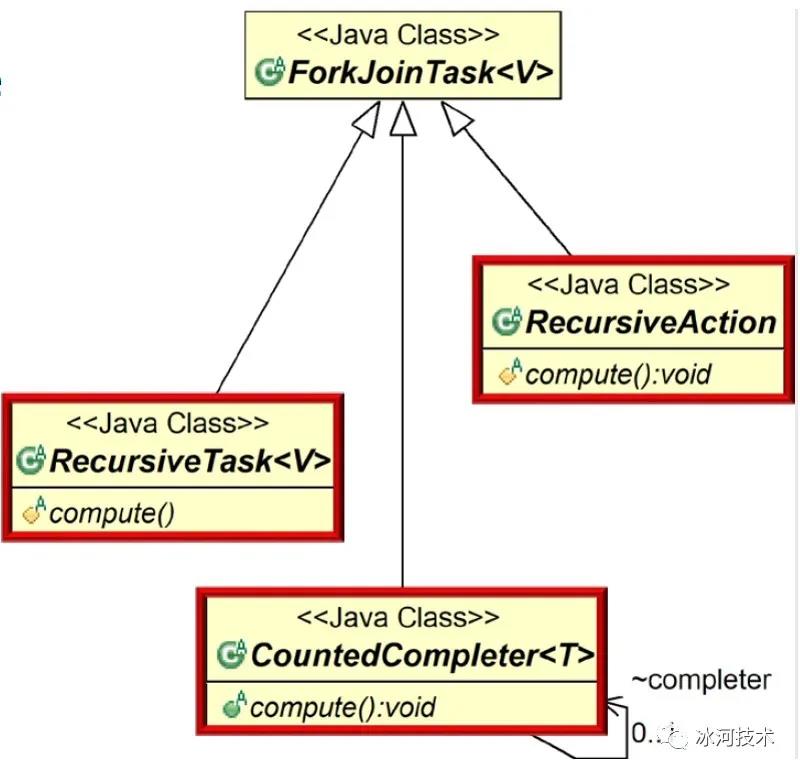 多线程基础（十）ForkJoin_java 8 使用forkjoinpool创建多线程-CSDN博客