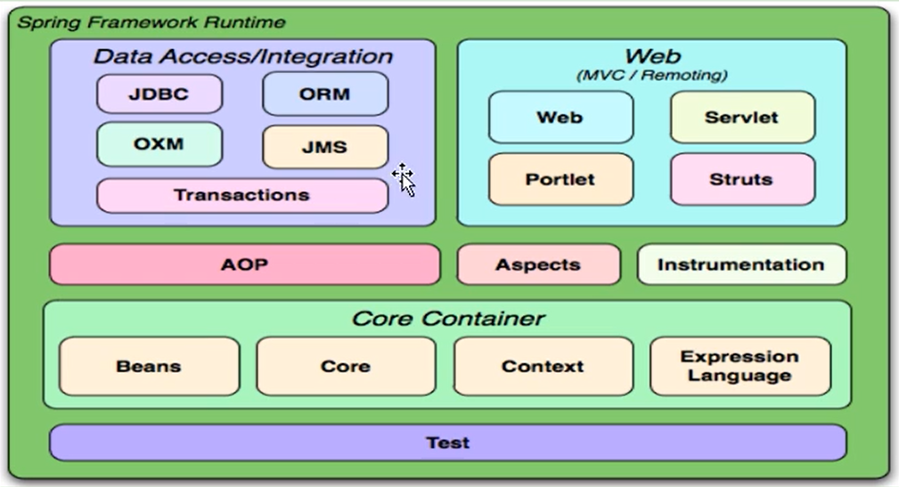 Spring框架深度揭秘：掌握现代Java开发必备技能_spring揭秘-CSDN博客