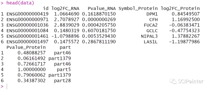 转录组和蛋白组如何关联分析联合分析_转录组蛋白组关联分析-CSDN博客