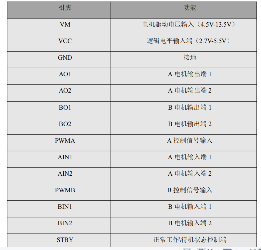 Freertos-小车开发笔记 2 --编码电机使用_d153b-CSDN博客