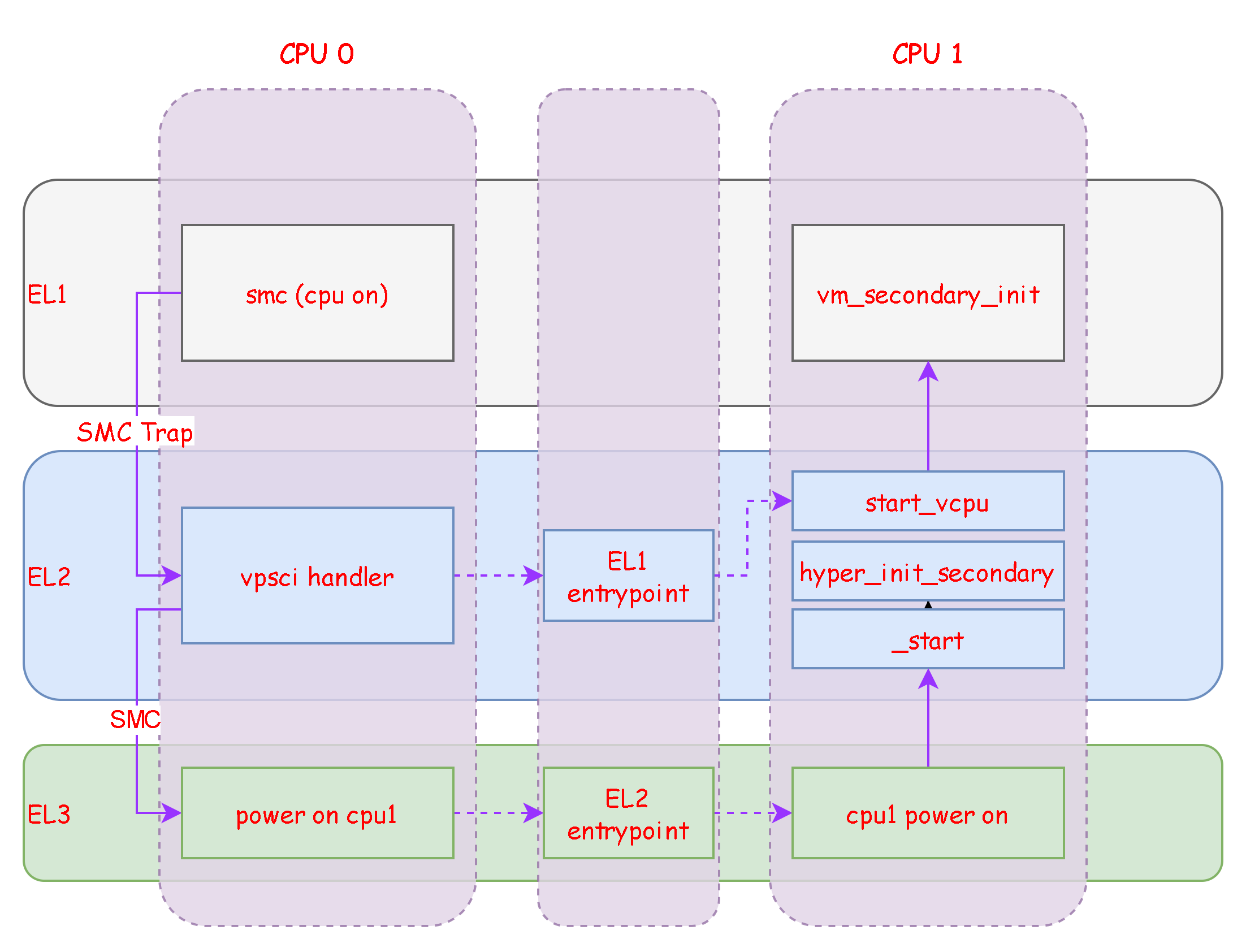 vcpu and vpsci support [六]_liunx vcpu概念-CSDN博客