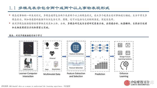 多模态大模型技术演进及研究框架_多模态 模型-CSDN博客