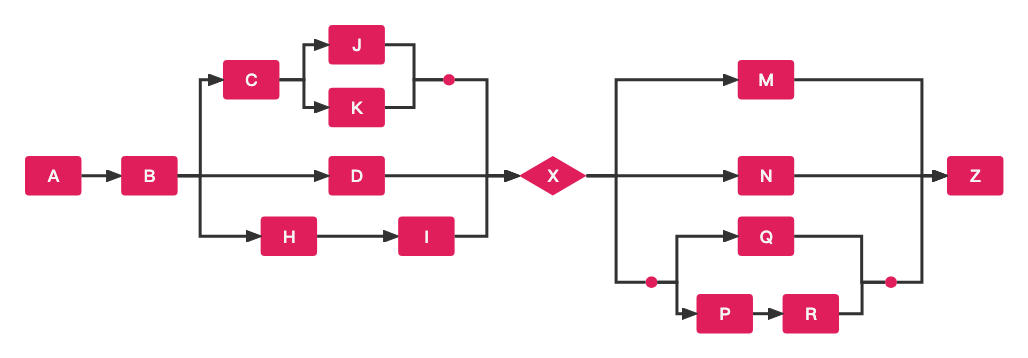SpringBoot + LiteFlow：轻松应对复杂业务逻辑，简直不要太香！_liteflow activiti-CSDN博客