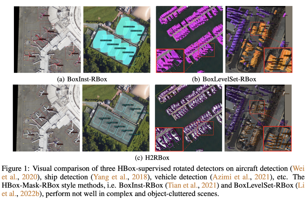 ICLR 2023 | H2RBox: 旋转目标检测方法-CSDN博客
