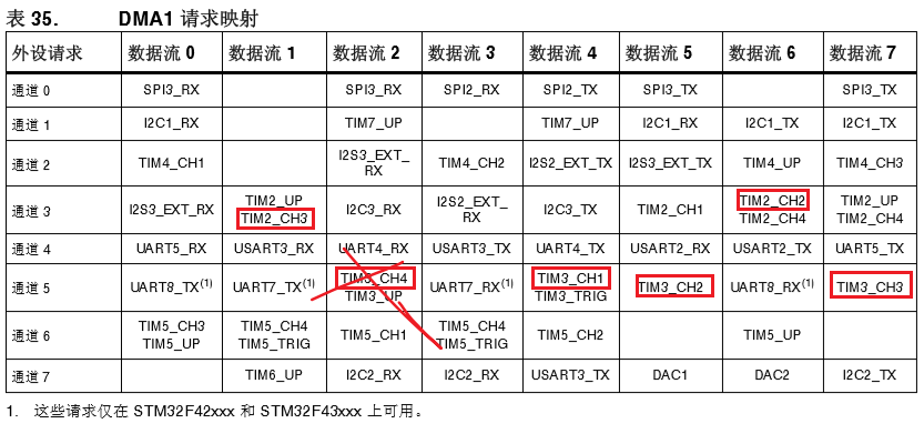 STM32F405 DMA+PWM方式控制2000+WS2812灯优化buffer占用flash空间不足问题_stm32 优化flash占用-CSDN博客