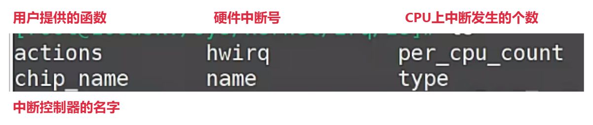 GIC中断申请和中断处理流程代码解析、中断调试技巧介绍_gic500-CSDN博客
