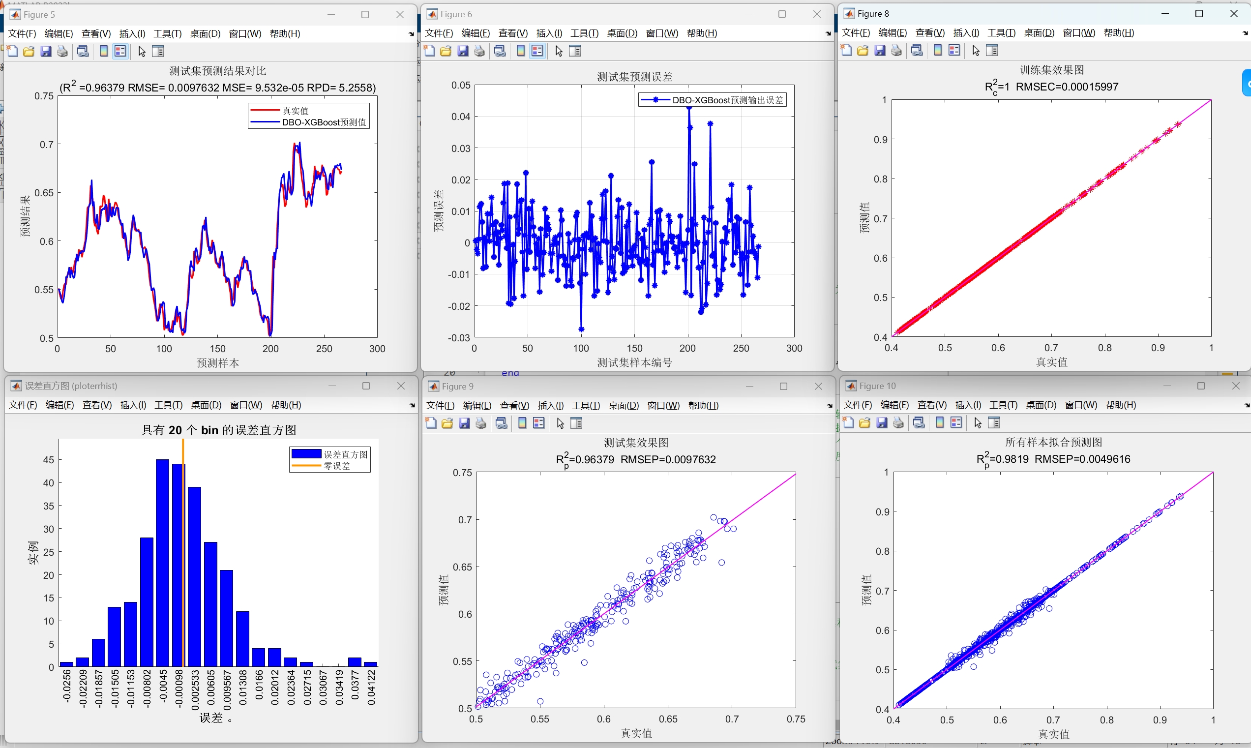 基于蜣螂算法优化XGBoost(DBO-XGBoost)的数据单变量时序预测 Matlab代码+交叉验证-CSDN博客
